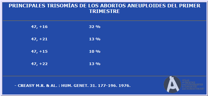 Disomía uniparental (UPD, uniparental disomy)