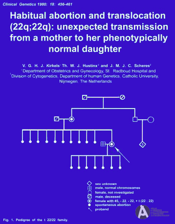 Disomía uniparental (UPD, uniparental disomy)